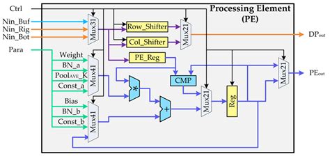 Efficient Object Detection Framework And Hardware Architecture For Remote Sensing Images