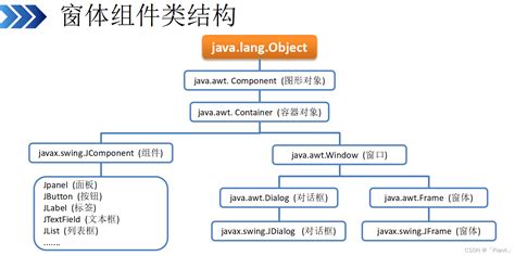 Swing程序设计详解（一）swing滚动面板 Csdn博客