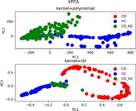 Figure 11 From A Novel Gas Recognition And Concentration Detection Algorithm For Artificial