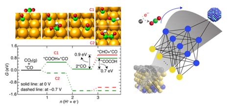 2025热门技术剖析！材料研究的“第四范式”：机器学习革新材料设计！ 含能材料机器学习研究的数据优化策略 Csdn博客