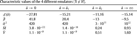 Table 2 From Computational Statistics And Data Analysis Semantic Scholar