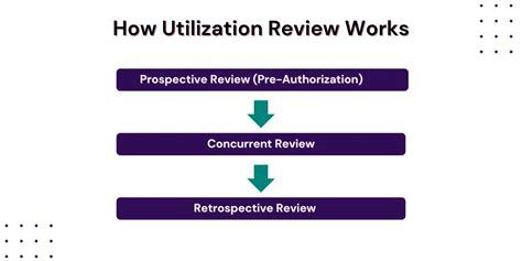 What Is Utilization Review In Healthcare Hansei Solutions