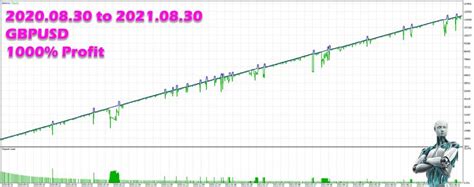 mohammad mahdi norouzi posted on linkedin