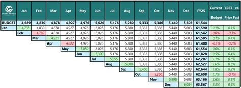 Fpa Budgeting Financialanalysis Datavisualization Financialplanning Great Minds Consulting