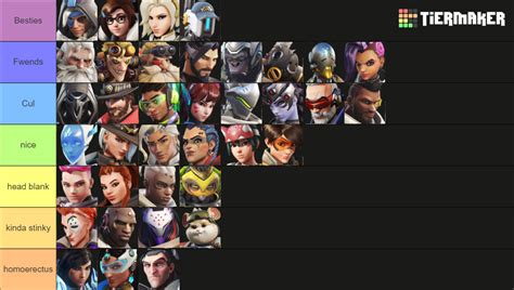 Overwatch How Important Are The Characters To The Lore Tier List