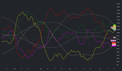 How To Hide The Title In The Rightleft Axis