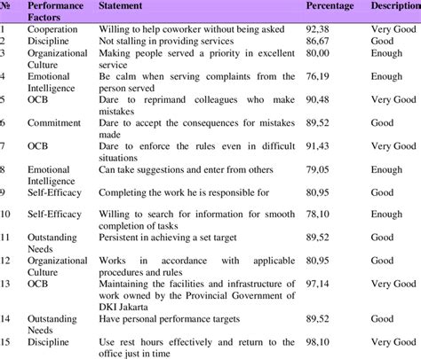 Kki Honorer Teacher Performance Evaluation Indicators Download