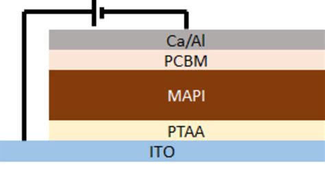 Schematic Representation Of The Device Architecture The Power Download Scientific Diagram
