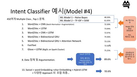 E Commerce Bigdata Scale Ai Journey Ppt
