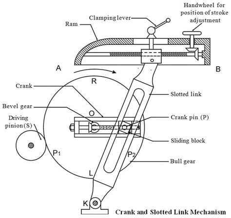 Shaper Machine Diagram