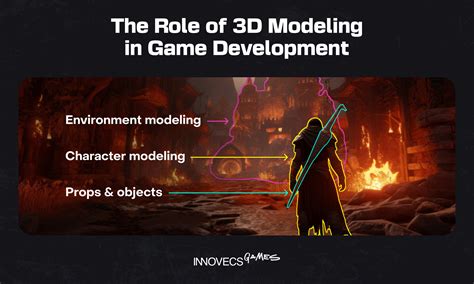 Essential Guide To 3d Modeling For Video Games Innovecs Games