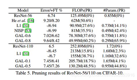 深度学习压缩模型精度调研 structured pruning in the kroneckerfactored eigenb csdn博客