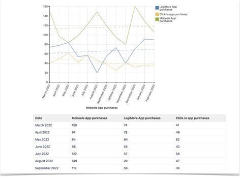 Confluence Line Chart Chart Create A Chart Confluence