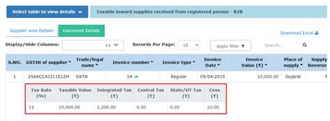 Helpful Guide To Auto Drafted Gstr 2b With Gstr 2a Comparison