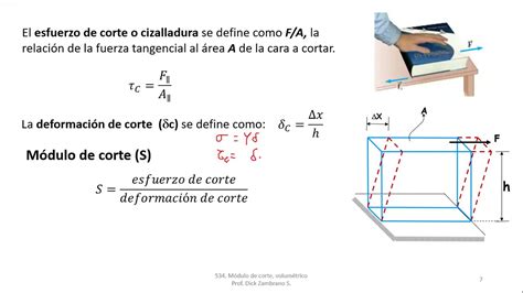 S34 3 Definición De Módulo De Corte Youtube