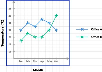 Line Graph Gcse Maths Steps Examples And Worksheet
