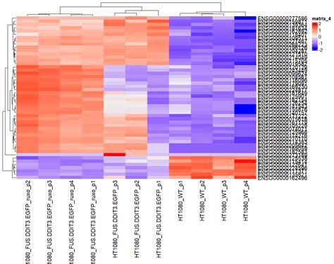 Github Vinaya1699normalization Of Cancer Data Data Normalization Is