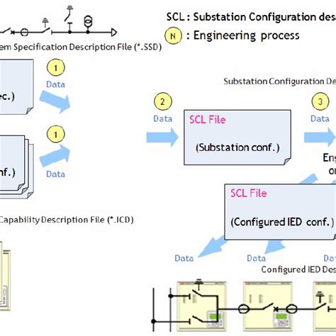 Ied Engineering Procedures Download Scientific Diagram