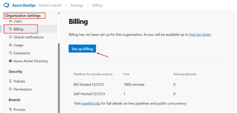 Azure Devops Stakeholder Vs Basic Access Level Lets Learn Something New
