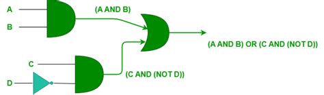 Basics Of Boolean Algebra In Digital Electronics Geeksforgeeks