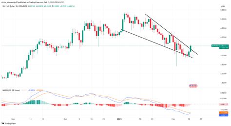 Sui Price Rebounds But Can It Reclaim Its All Time High