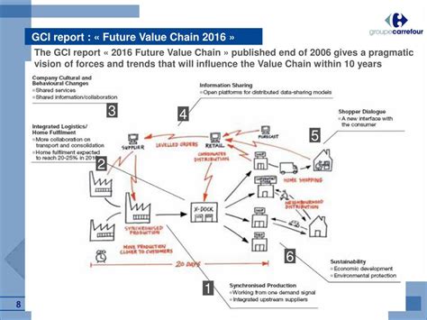 Ppt Btob Strategy Data Synchronization Implementation Powerpoint Presentation Id3774223