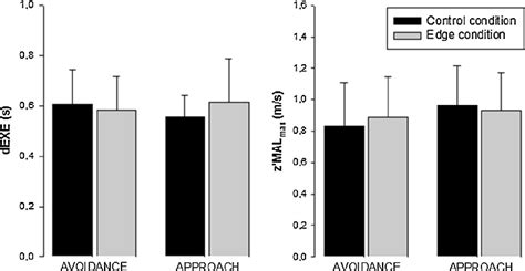 Comparison Of Spatiotemporal Parameters Of Focal Movement Between The