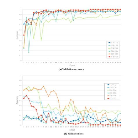 Pdf Dynamic Analysis For Iot Malware Detection With Convolution