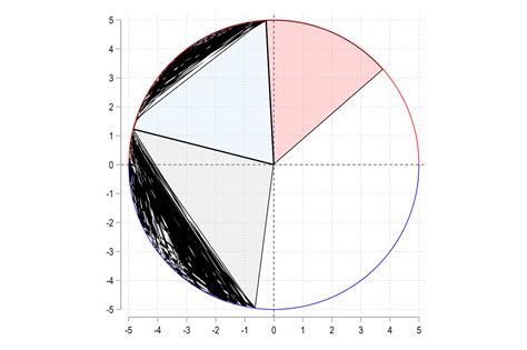 Stata Graphs Programming Pie Charts From Scratch By Asjad Naqvi The Stata Guide Medium