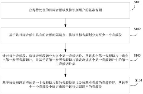 Audio Processing Method And Device Eureka Patsnap