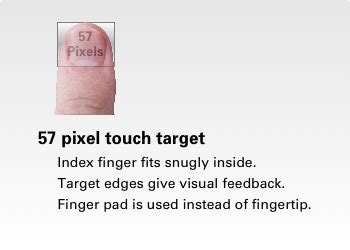 Finger Friendly Design Ideal Mobile Touch Target Sizes