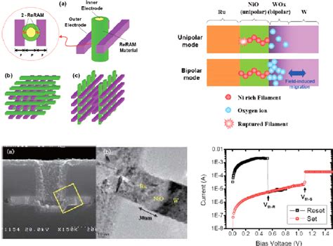 Figure 5 From Overview Of Emerging Semiconductor Non Volatile Memories