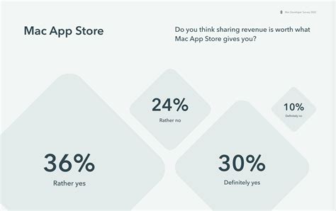 Setapp Mac Developer Survey Results App Distribution Trends Biggest Challenges More 9to5Mac