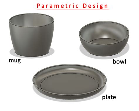 Mugbowlplate Parametric By Mosselini1 Download Free Stl Model