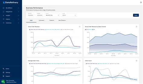 The Data Refinery Software Reviews Demo And Pricing 2024