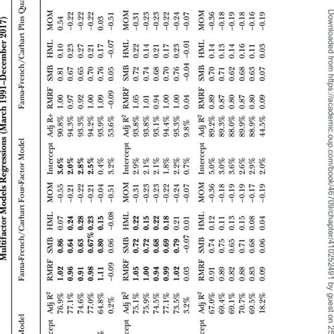 3 Baseline Performance Of Five Models Of Expected Returns Download