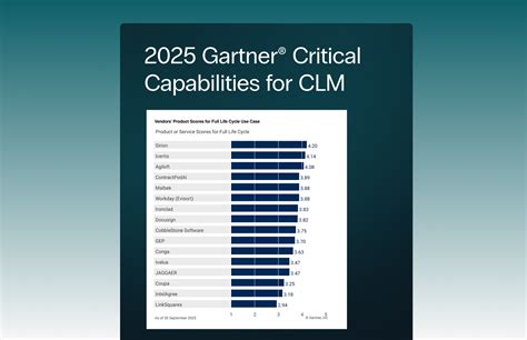 Sirion Ranks Highest In All Use Cases In 2025 Gartner® Critical