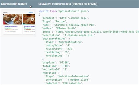 Structured Data Another Cute Thing Or An SEO Technique