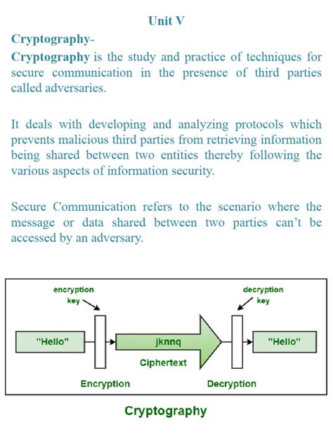 Unit V Pdf Transport Layer Security Public Key Cryptography