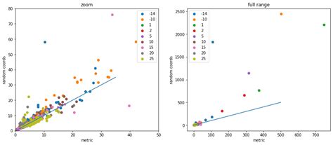 Rdkit Blog Looking At Random Coordinate Embedding