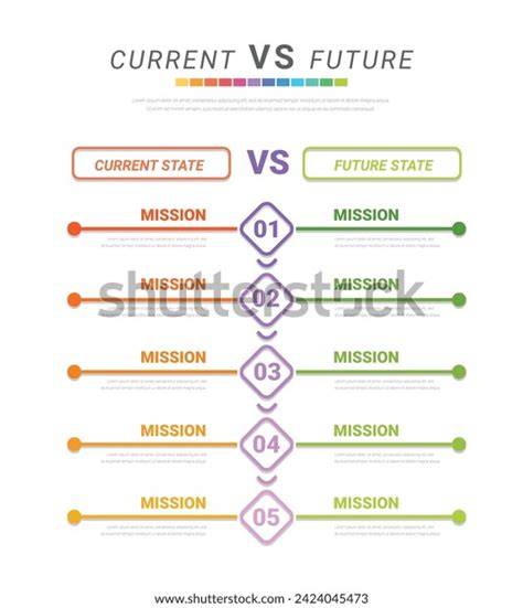 Comparative Infographic Current Versus Future Comparison Stock Vector