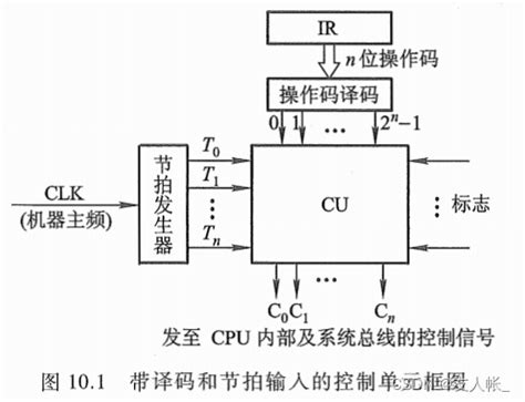 《计算机组成原理》唐朔飞 第10章 控制单元的设计 学习笔记 计组操作时间表中的1 csdn博客