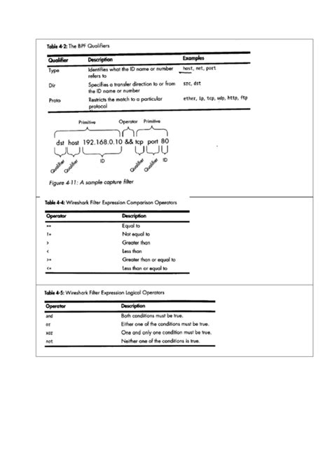 Wireshark Cheat Sheet Printable Pdf Download