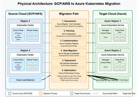 Azure Kubernetes Cloudmigration Costoptimization Alfred Lesline Noronha