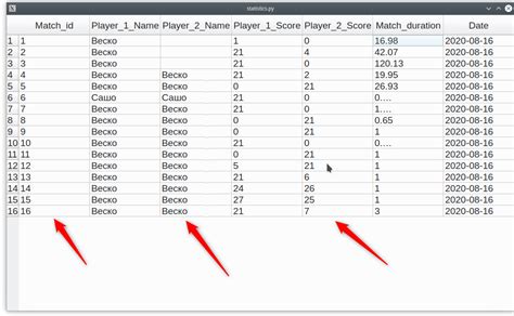 Python How I Can Align Values Exported From Database With Query In PyQt Table View Stack