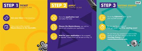 Digital Masterclasses 2022 Apply Now To Attend Omr