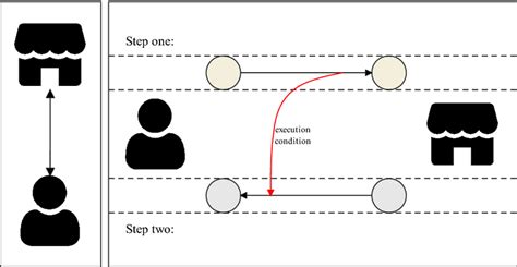 Schematic Diagram Of Atomic Cross Chain Swaps The Red Line Represents