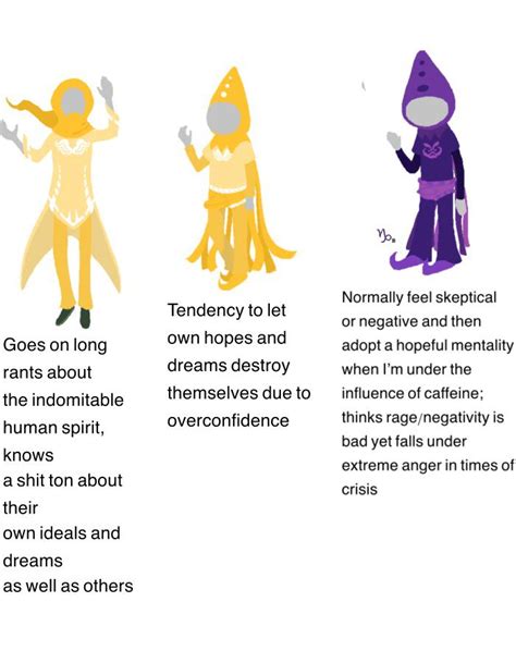 Working On My Classpect Which One Do You Think I Best Fit Rhomestuck