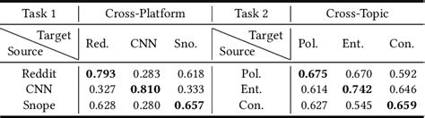 FineFake A Knowledge Enriched Dataset For Fine Grained Multi Domain Fake News Detecction