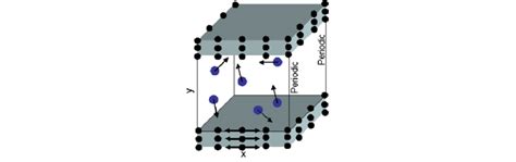 Stokes Oscillating Plate Problem The Fluid Domain Is A Cube Periodic Download Scientific